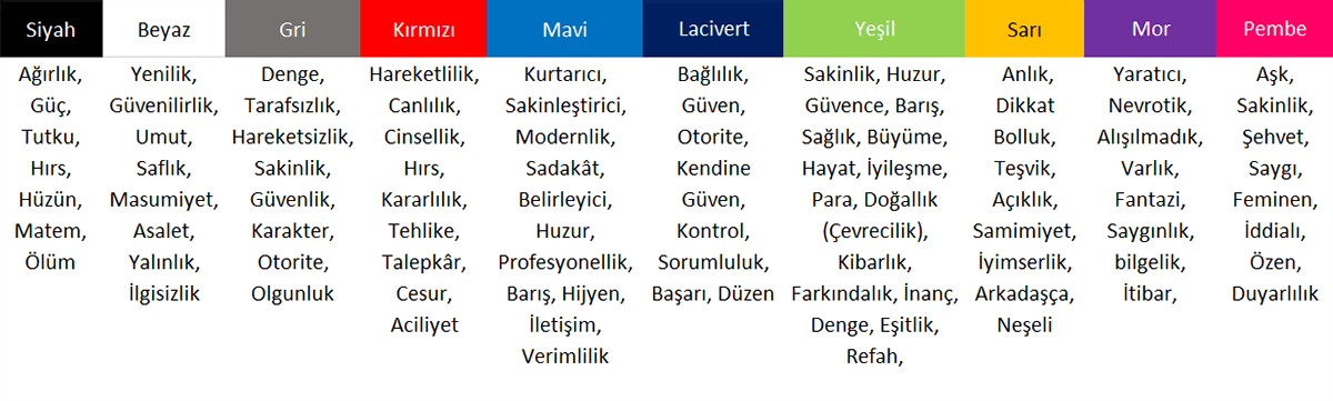 Renkler ve Renklerin Anlamları - Ventrawall Bülten